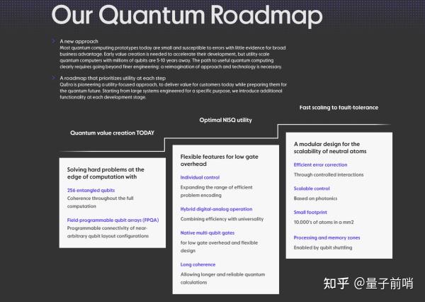 QuEra将研发可重构中性原子量子计算机 - 知乎