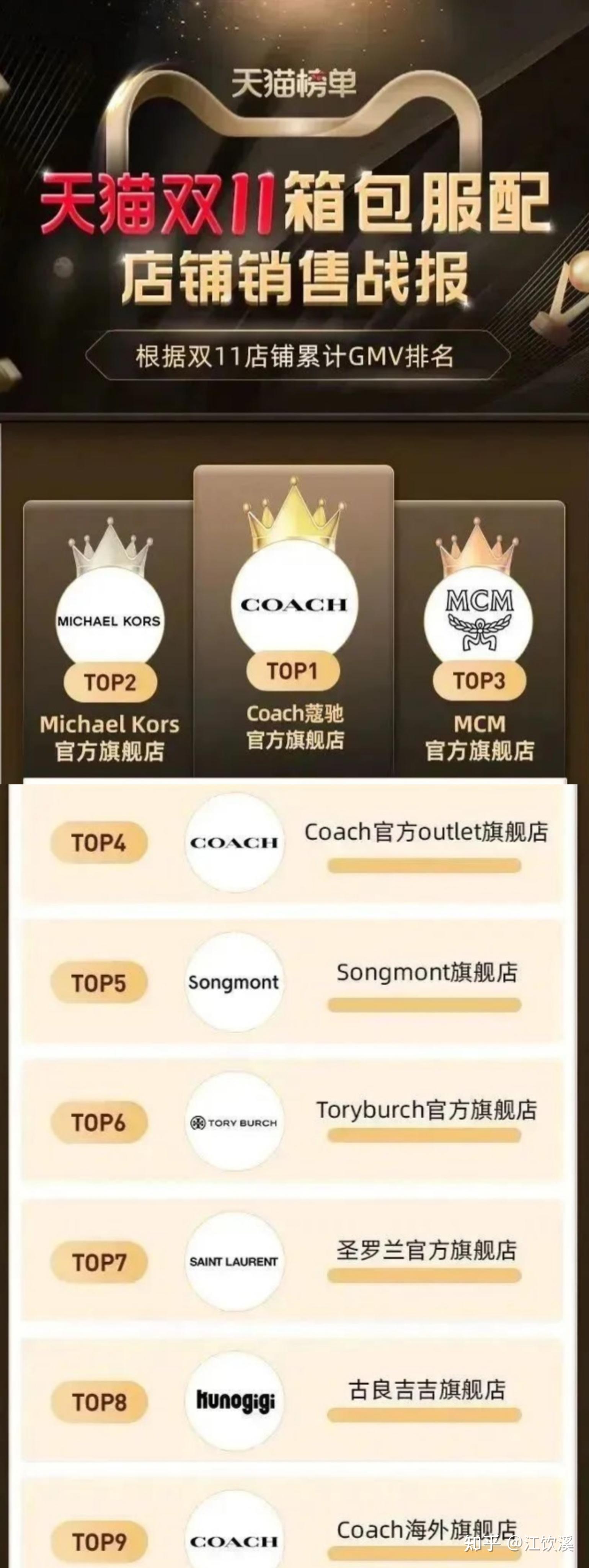 谈谈songmont崧，如何从朋友圈发家到国产包顶流 - 知乎