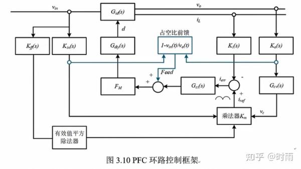 PFC双闭环控制逻辑讲解 - 知乎