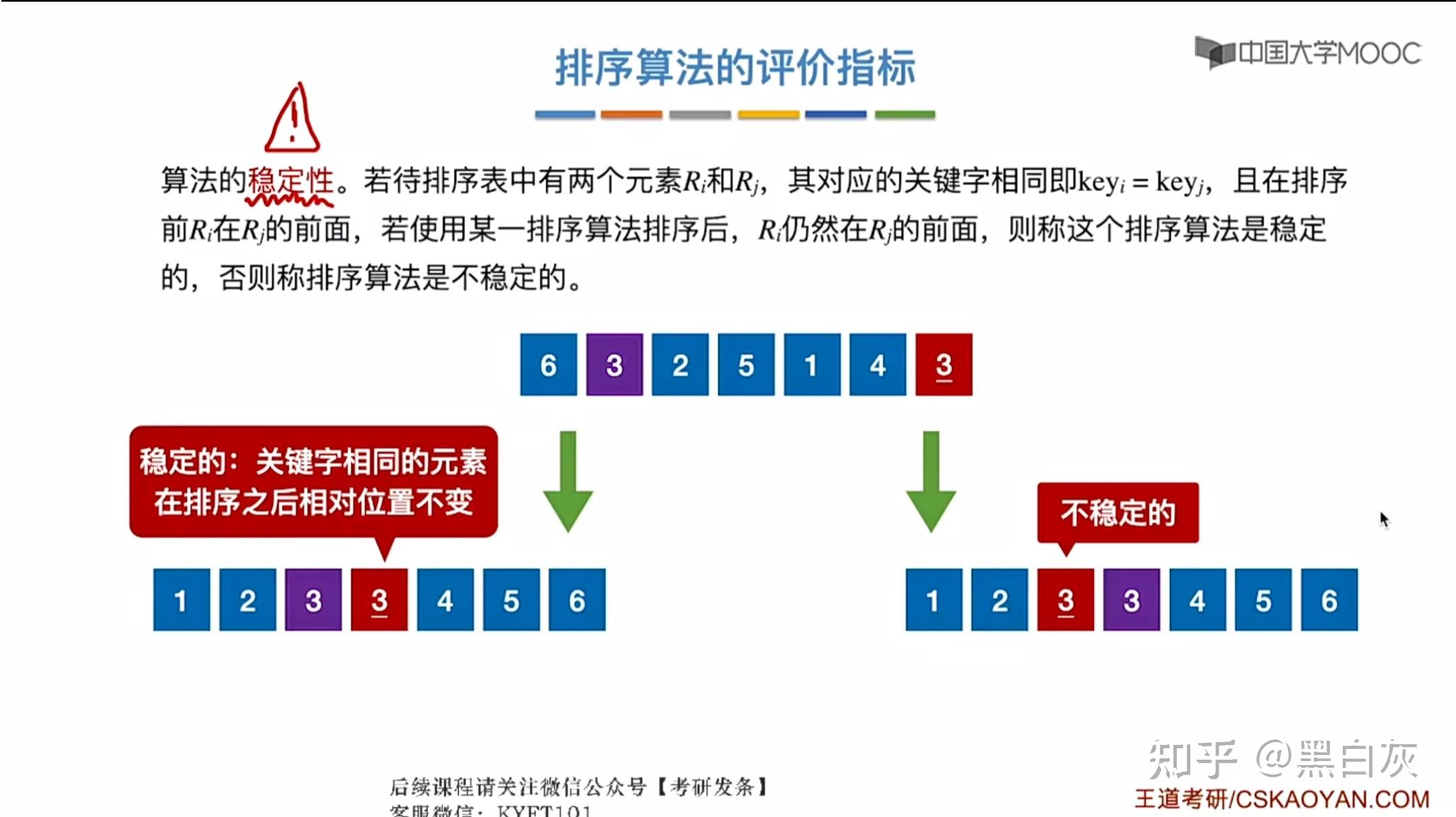 数据结构之查找 排序 知乎