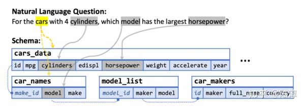 DB-GPT-Hub：基于LLM的Text-to-SQL解析框架 - 知乎
