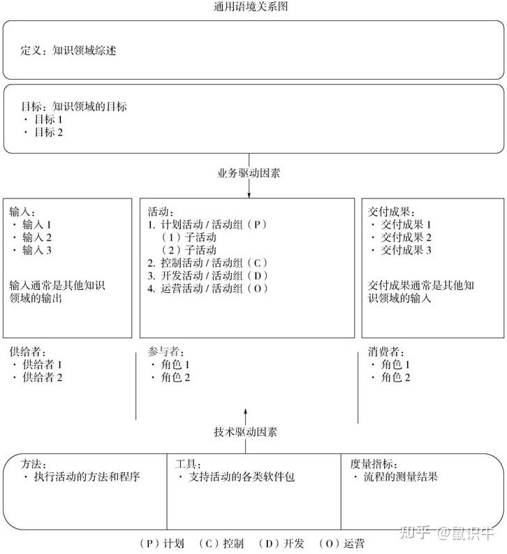 DMBOK-数据管理篇 - 知乎
