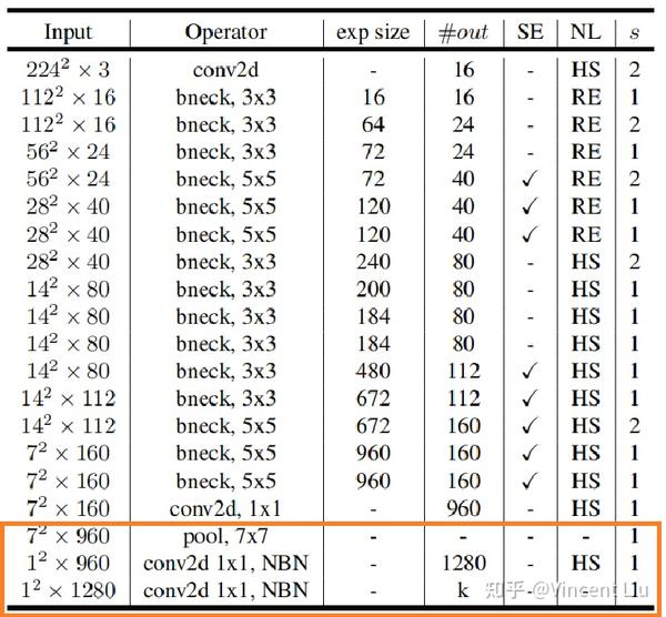 聊聊 MobileNet v1、MobileNet v2、MobileNet v3 系列 - 知乎