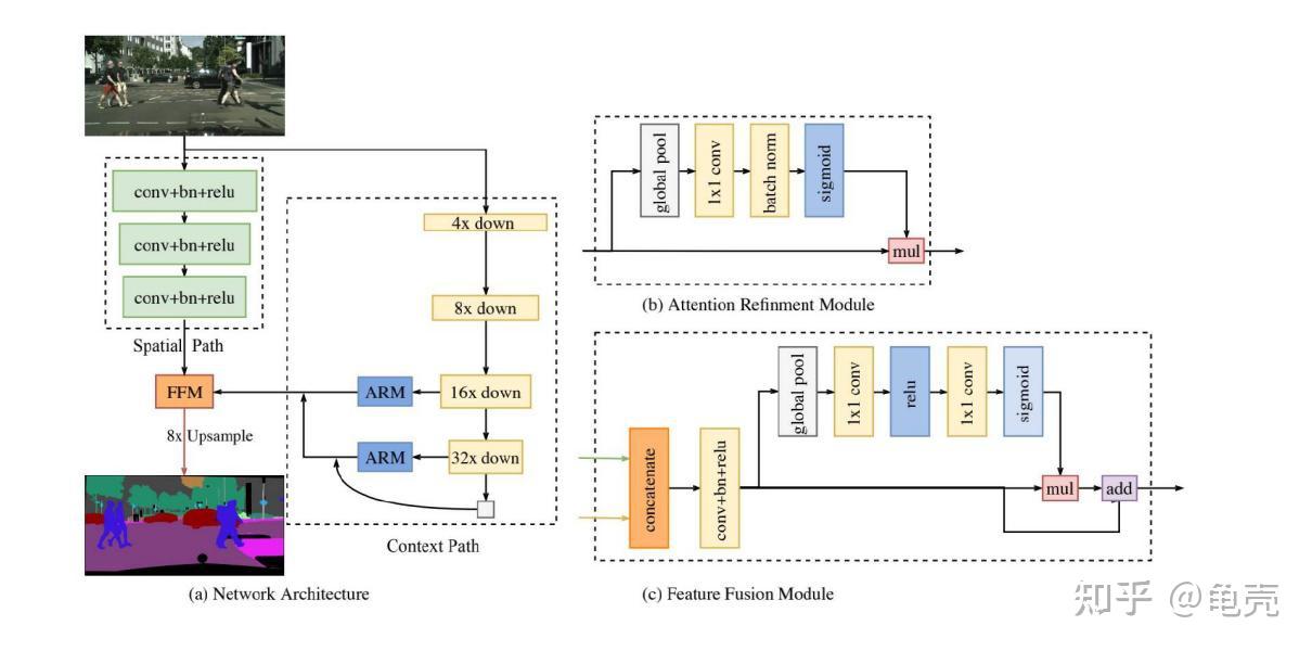 轻量级实时语义分割 - 知乎