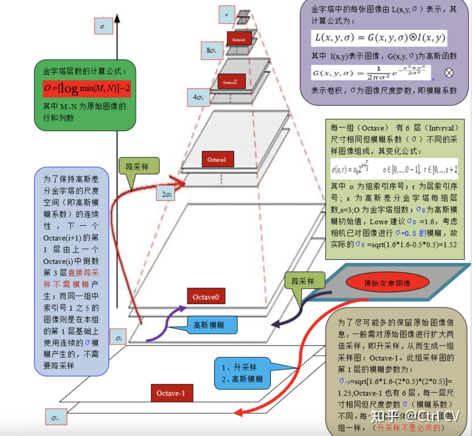 SIFT特征详解 - 知乎