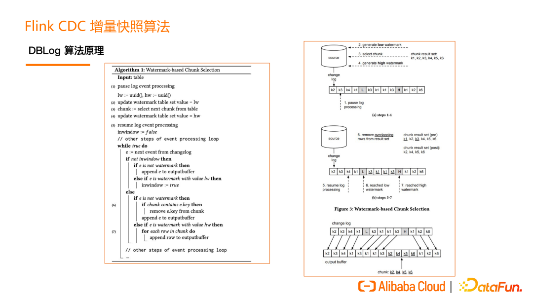 深入解读 Flink CDC 增量快照框架 - 知乎