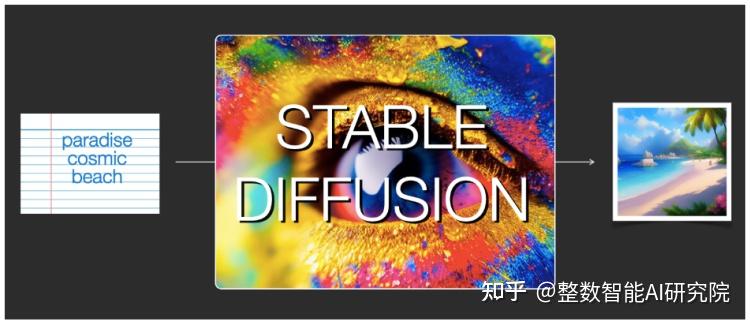 从文本创建艺术，AI图像生成器的数据集是如何构建的 - 知乎