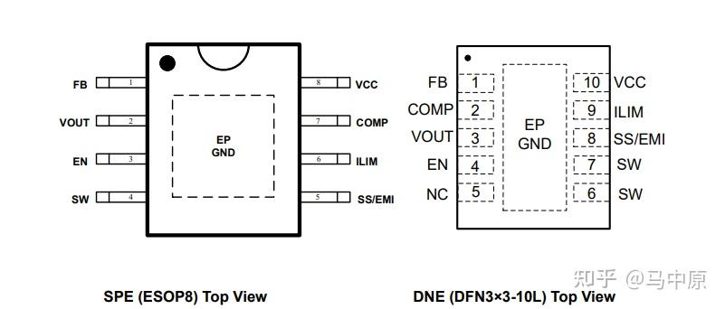 HT7180——12.8V, 10A高效升压转换器 - 知乎