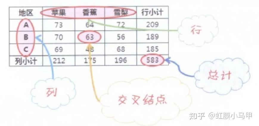 常用数据分析方法 知乎 