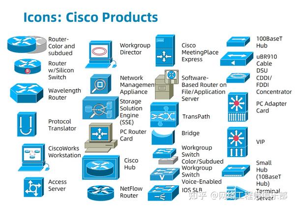 史上最全，多厂商Visio图标合集（限时下载） - 知乎