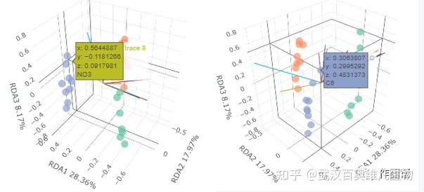 在线作图|2分钟在线绘制RDA图 - 知乎