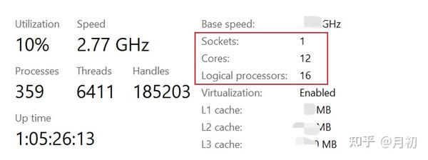 还傻傻分不清楚CPU的Core和Uncore，P核和E核？ - 知乎
