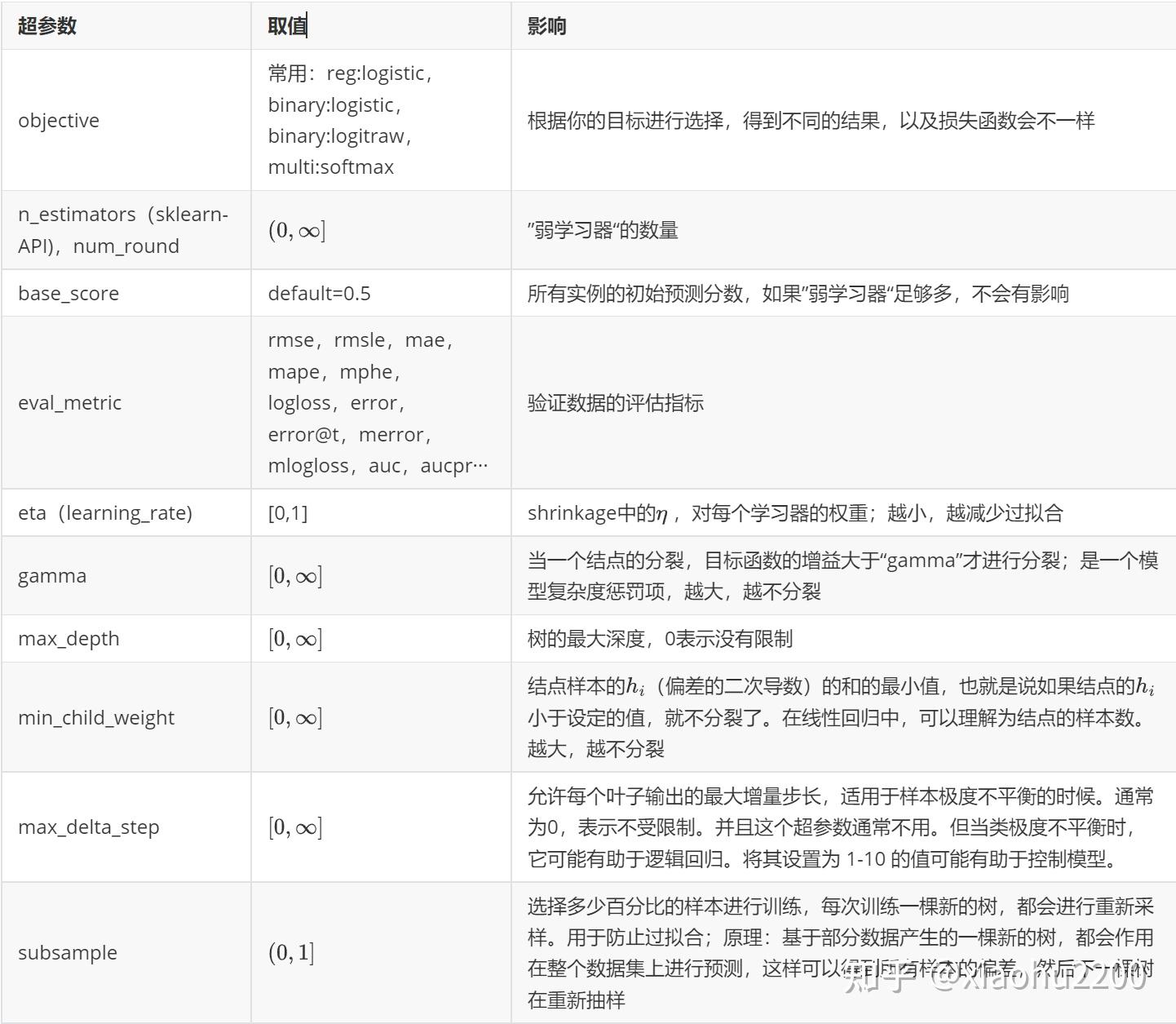 超详细解析XGBoost（你想要的都有） - 知乎