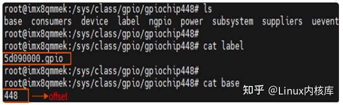 万字解析 | Linux pinctrl/gpio子系统 - 知乎