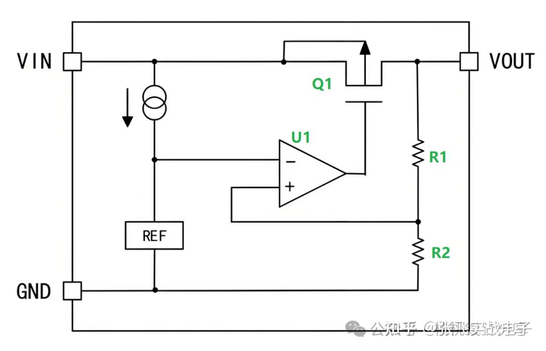 从另一个角度初识LDO！ - 知乎