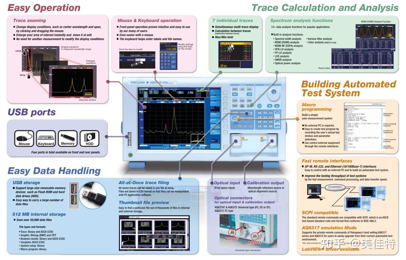 AQ6370C YOKOGAWA 横河 光谱分析仪 简述 - 知乎