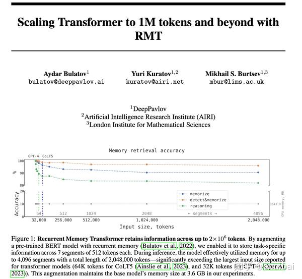 Scaling Transformer to 1M tokens and beyond with RMT 把上下文长度提升到Million级别 - 知乎