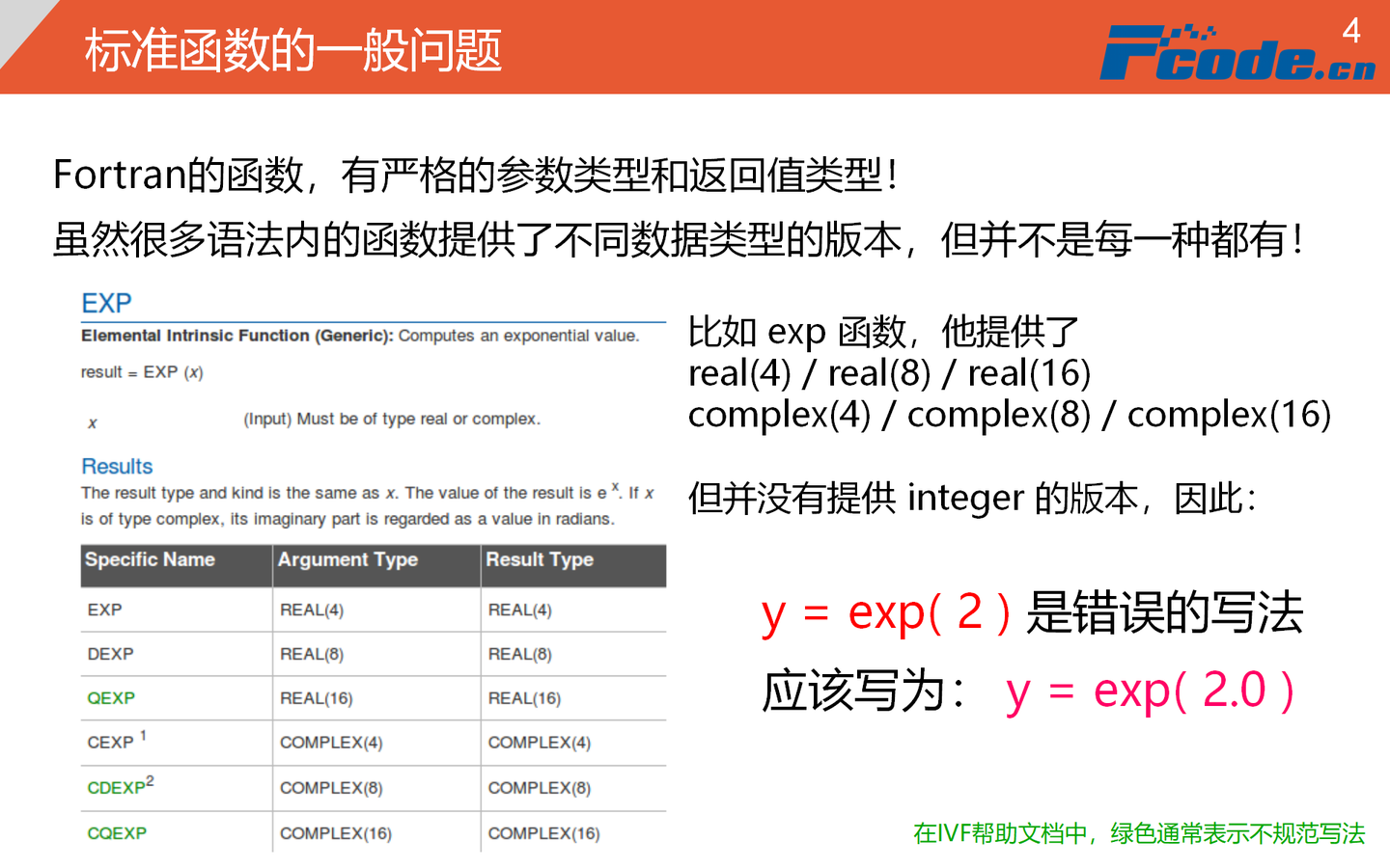 Fortran内置函数 - 知乎