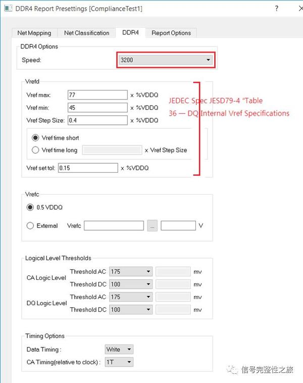 DDR4设计与仿真挑战 - 知乎