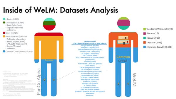 Talk | 微信AI高级研究员苏辉：微信AI大规模预训练语言模型WeLM - 知乎