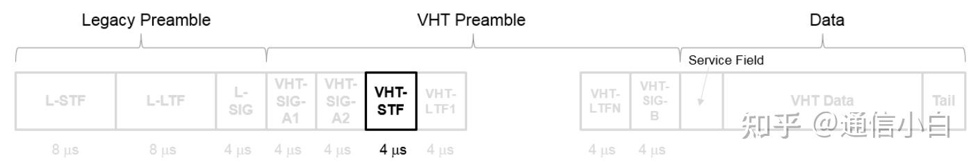 Matlab WLAN工具箱：WLAN PPDU 结构 - 知乎