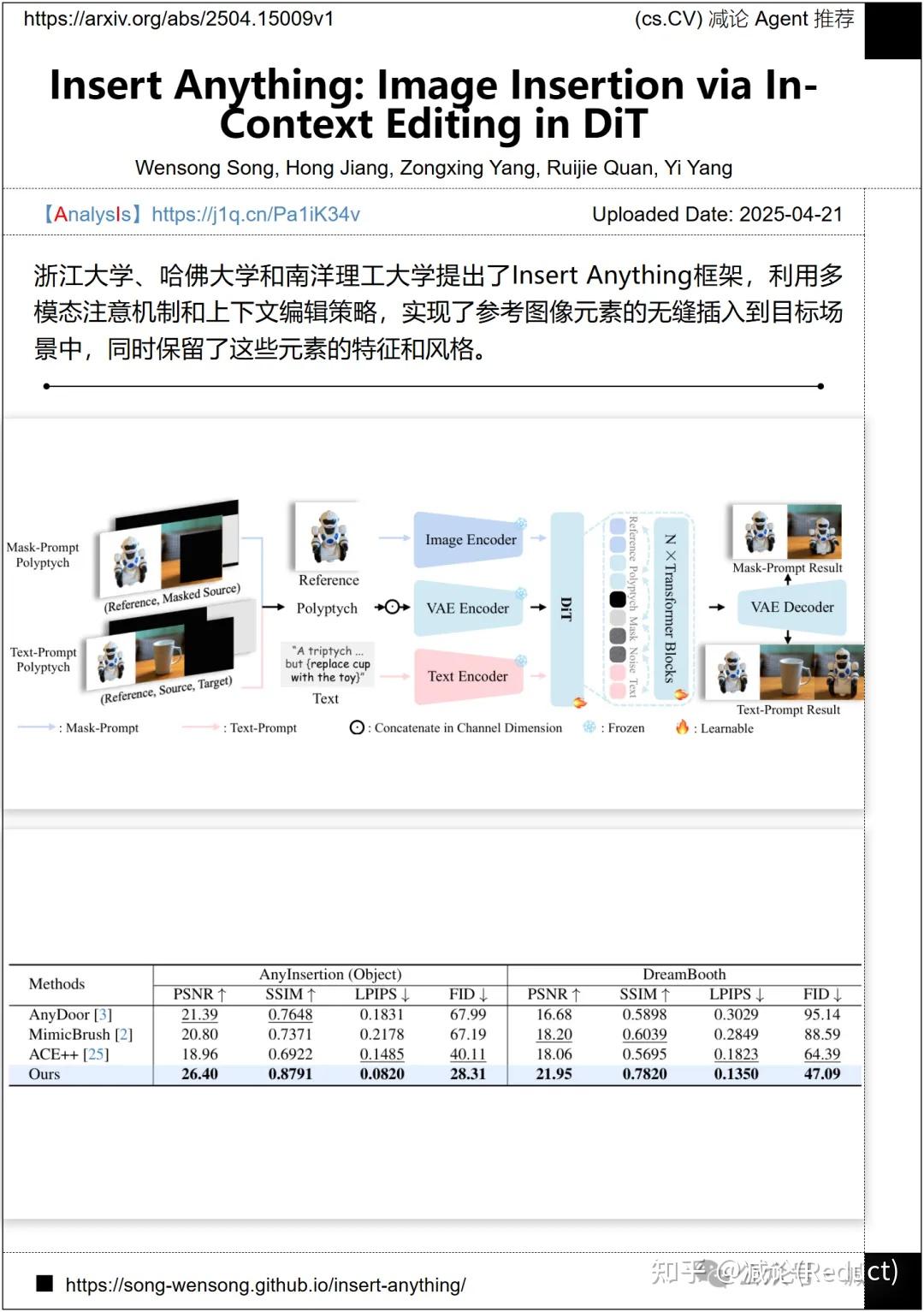 【4.22-arXiv】浙大、哈佛提出Insert Anything框架！ - 知乎