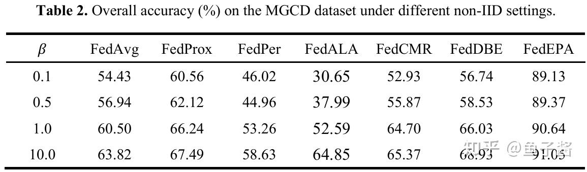 多模态方向研究现状（附脉络梳理＆论文案例） - 知乎