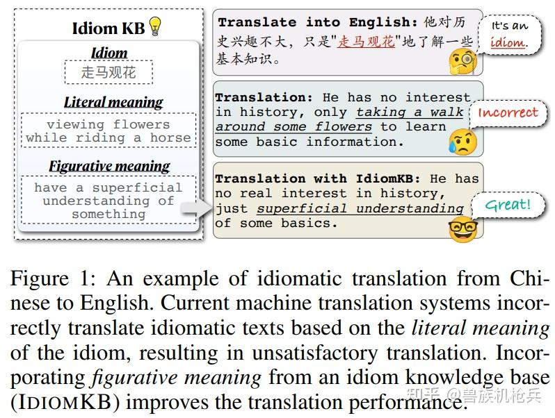 写论文Introduction的一些个人经验——AI-NLP方向，极度具有个人色彩，慎用！ - 知乎
