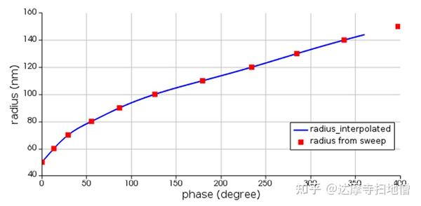 Lumerical | 超透镜设计：Lumerical 与 Zemax 的互通性第一部分 - 知乎