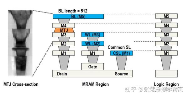 台积电STT-MRAM技术细节 - 知乎