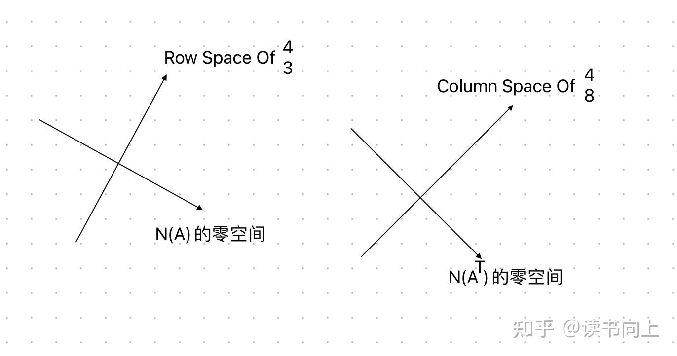 麻省理工学院 - MIT - 线性代数30.30奇异值分解SVD - 知乎