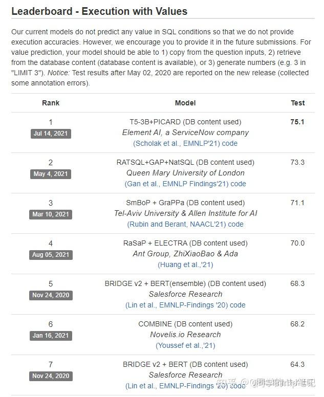 Text-to-SQL学习整理（八）Spider数据集介绍 - 知乎