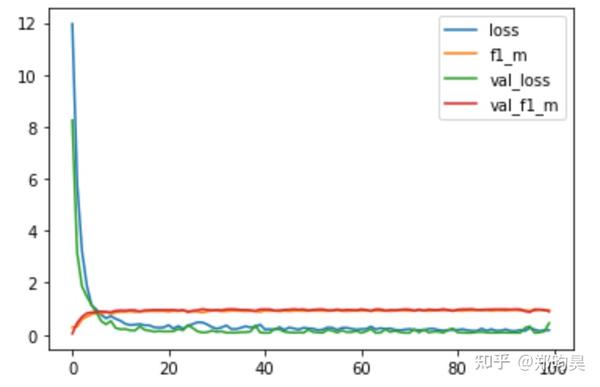 构建DNN-Base的Stacking模型 - 知乎
