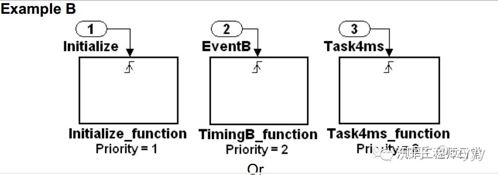 [MBD] 基于模型开发相关的建模规范_MAAB - 知乎