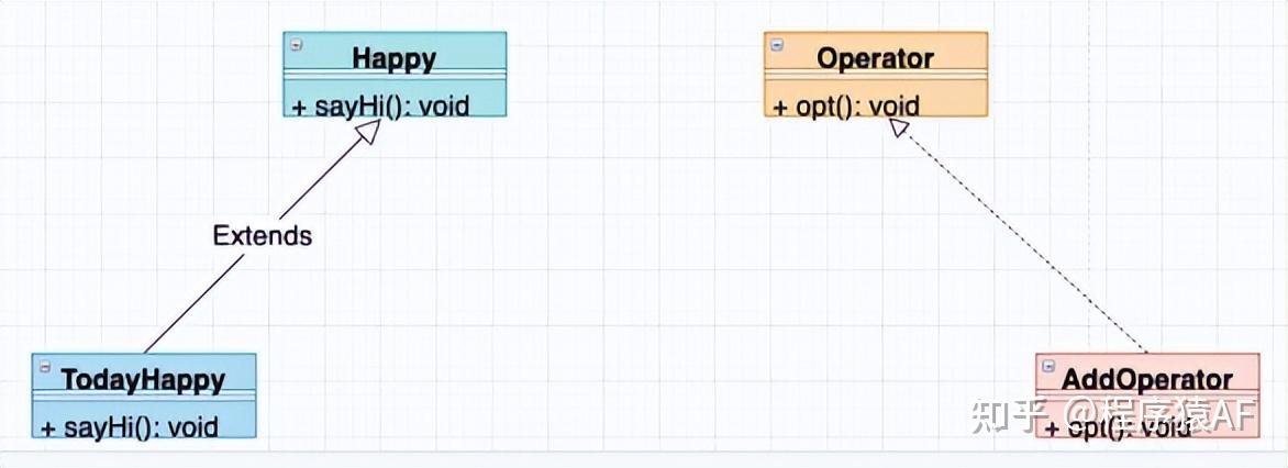 设计模式存在哪些关联关系？六种关系傻傻分不清？UML图示详解一看就明白！ - 知乎