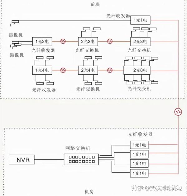 光纤、光模块、光纤交换机、光模块组网设计与案例 - 知乎
