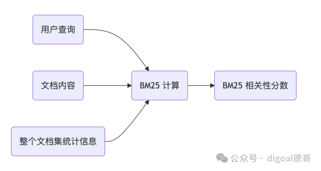 AI论文解读 | BM25 Score Improves BERT-Based Re-rankers - 知乎