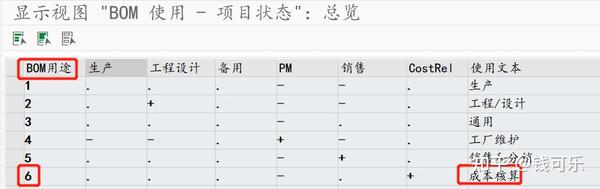 SAP 产品标准成本估算 CK11N - 知乎
