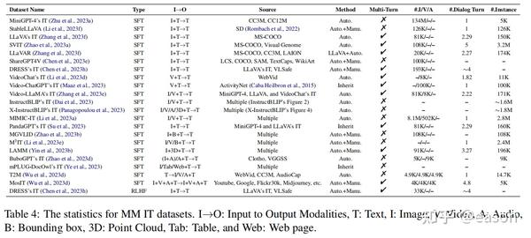 多模态大模型最新完整综述 MM-LLMs - 知乎
