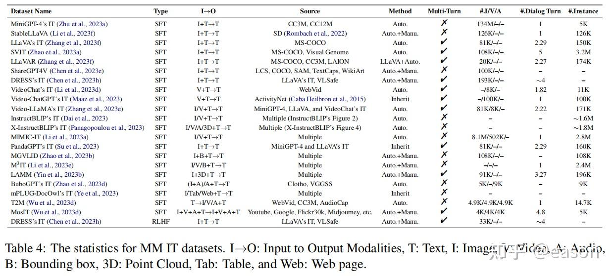 多模态大模型最新完整综述 MM-LLMs - 知乎