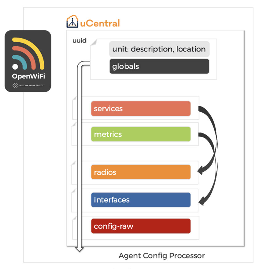 星融元加入OCW项目组，助力构建开放的云化园区网络 - 知乎