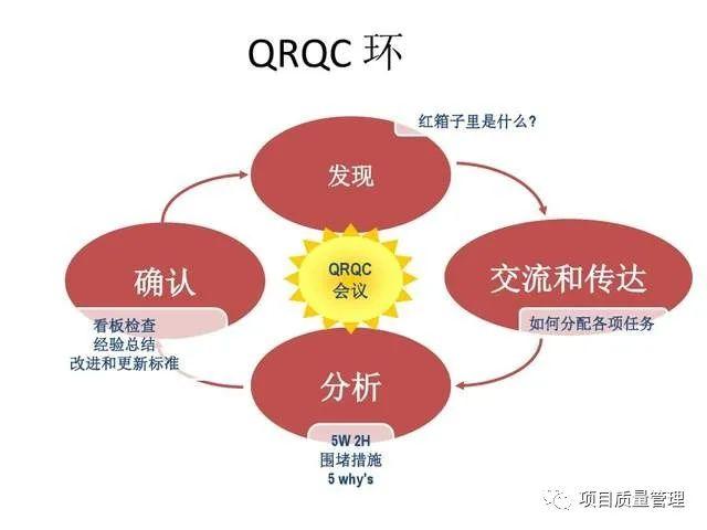 QRQC培训教材(PPT57张)-PPT课件 - 知乎