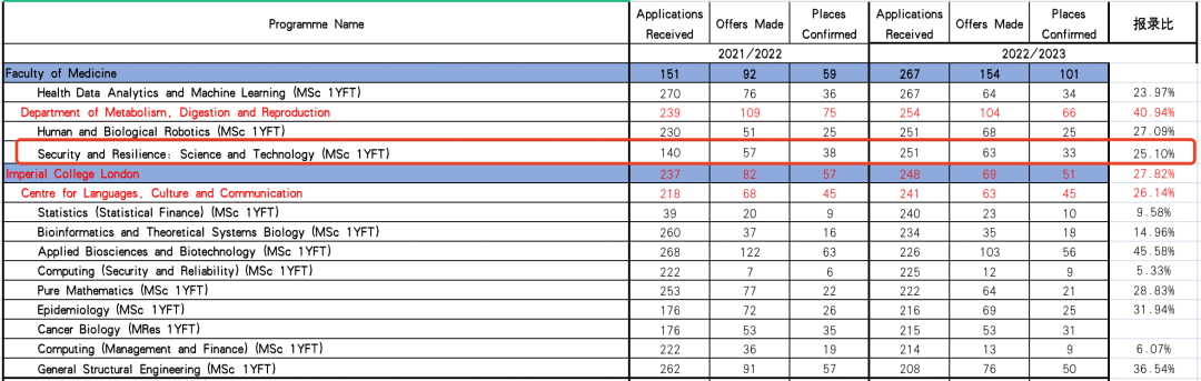 放弃NYU，选择IC！23Fall我们拿到了IC这个项目的第三枚offer - 知乎