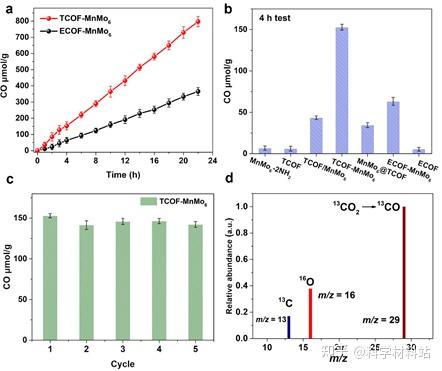 JACS：共价有机框架中限域和高分散多酸单团簇用于CO2光还原 - 知乎