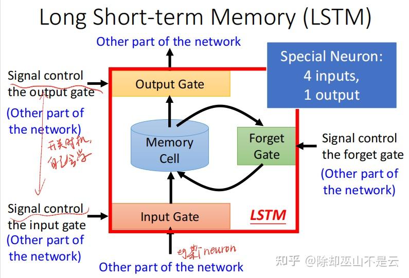 李宏毅机器学习--ML2021学习笔记（八） RNN - 知乎