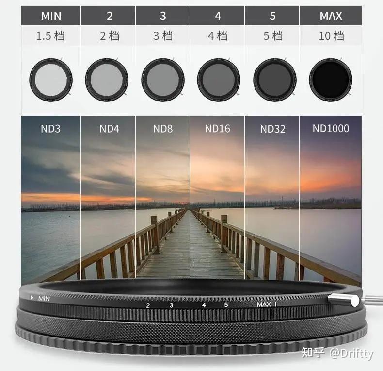 H&Y RveoRing可调ND+CPL三合一滤镜 | 彻底改变相机滤镜使用方式 - 知乎