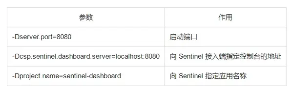 只需三步实现Gateway结合Sentinel实现无侵入网关限流，注意避坑! - 知乎