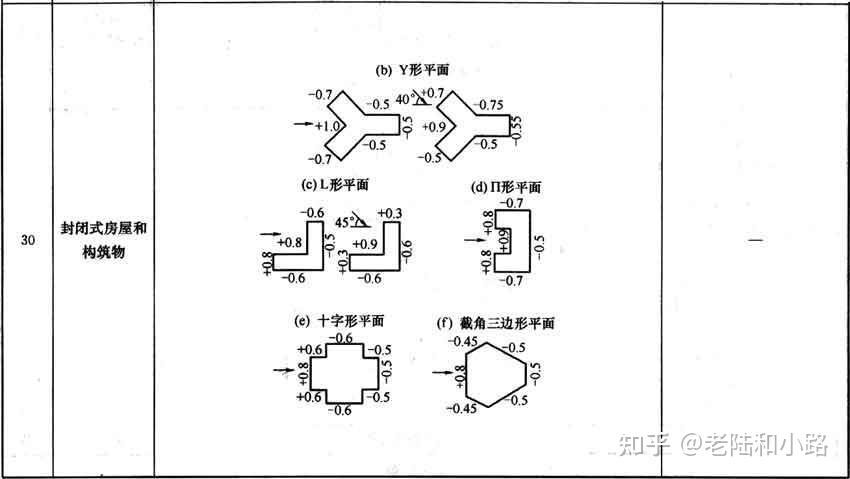 《建筑结构荷载规范》GB50009-2012 - 知乎