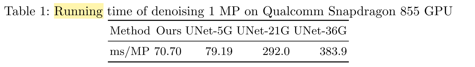 [ECCV2020]Practical Deep Raw Image Denoising - 知乎
