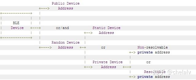 蓝牙1-Advertise广播 - 知乎